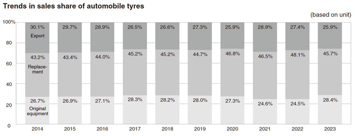 Distribution Channels｜Tyre Industry of JAPAN｜Japan Automobile Tyre ...