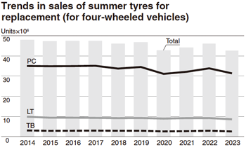 Trends in Production / Sales｜Tyre Industry of JAPAN｜Japan Automobile ...